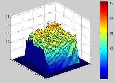 Alt: 051 degrees, Az: 141 degrees