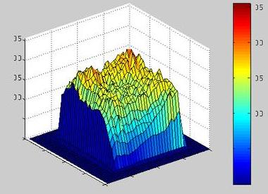 Alt: 057 degrees, Az: 147 degrees